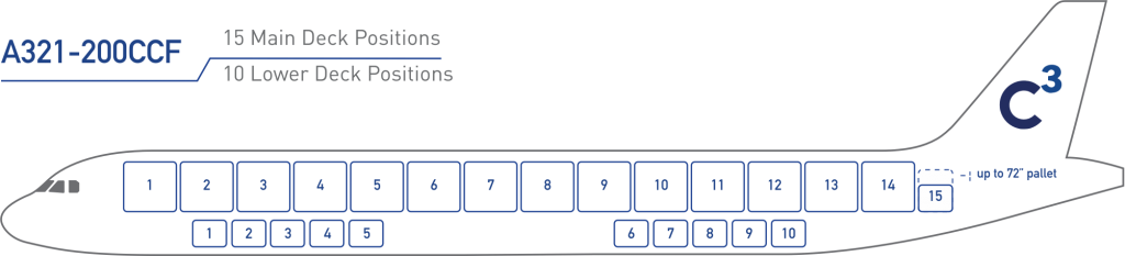 A321-200CCF | C Cubed Aerospace