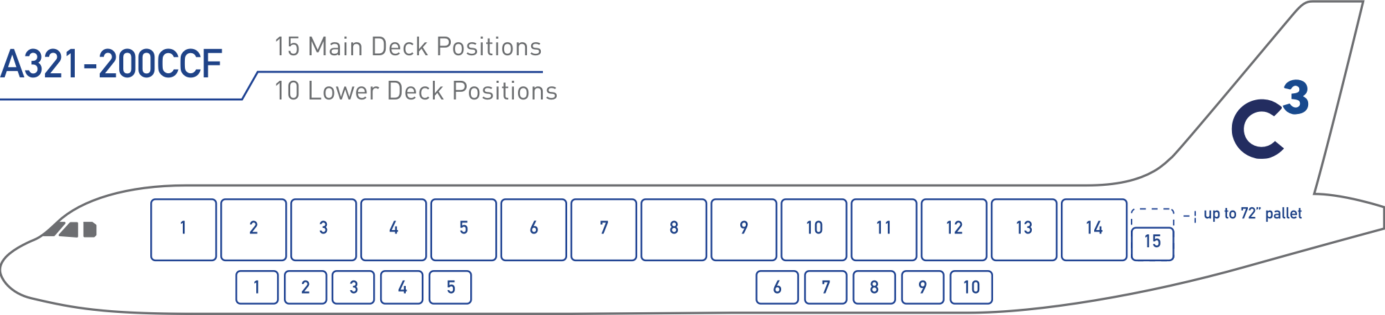 A321-200CCF | C Cubed Aerospace